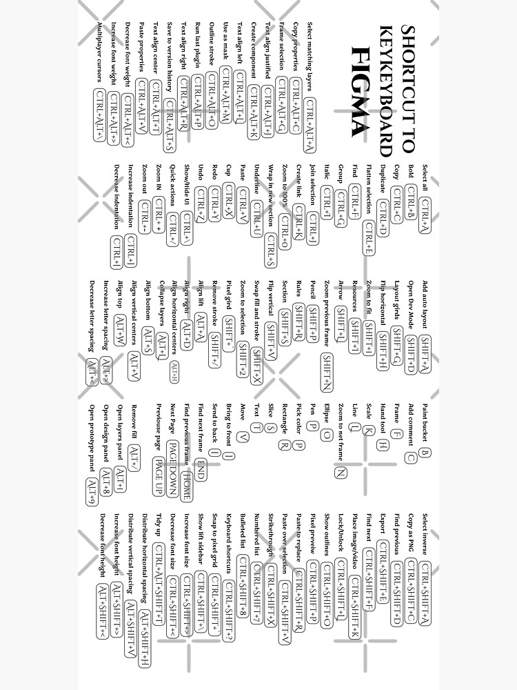 "Shortcut to keykeyboard Figma" Sticker for Sale by Jeyran Piraliyeva ...