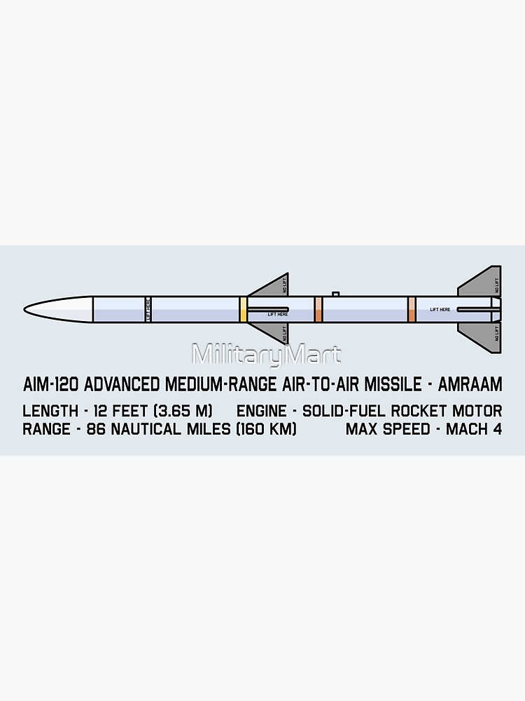 "AIM-120 AMRAAM Air to Air Missile Infographic Diagram" Sticker for ...