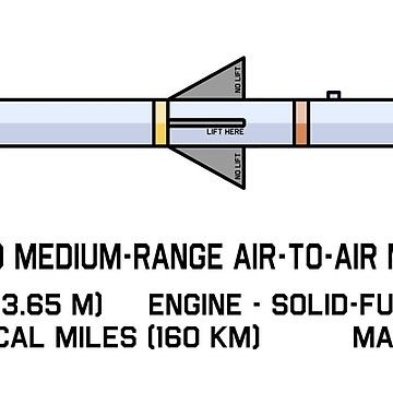 "AIM-120 AMRAAM Air to Air Missile Infographic Diagram" Sticker for ...