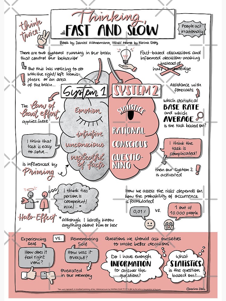 "Thinking fast and slow - Visual Memo by Karina Stolz" Art Board Print ...