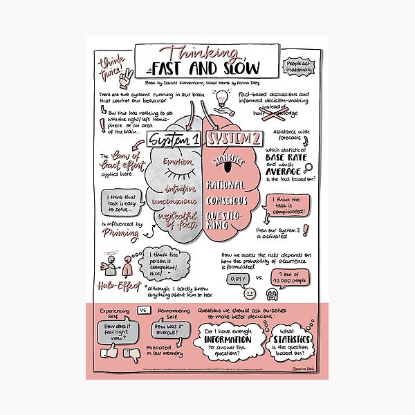 "Thinking fast and slow - Visual Memo by Karina Stolz" Photographic ...