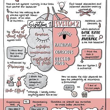 "Thinking fast and slow - Visual Memo by Karina Stolz" Art Board Print ...