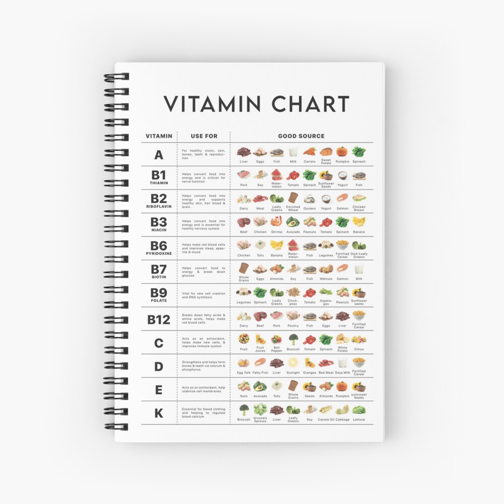 "Complete Vitamins Guide, Essential Nutrients Chart, Vitamin Foods ...