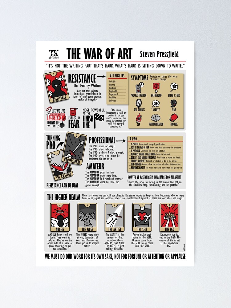 "Visual Summary The War of Art (Steven Pressfield)" Poster for Sale by ...
