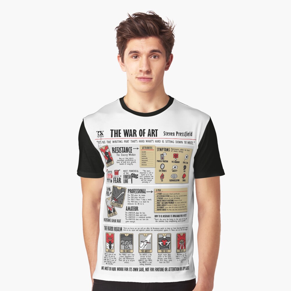 "Visual Summary The War of Art (Steven Pressfield)" Poster for Sale by ...
