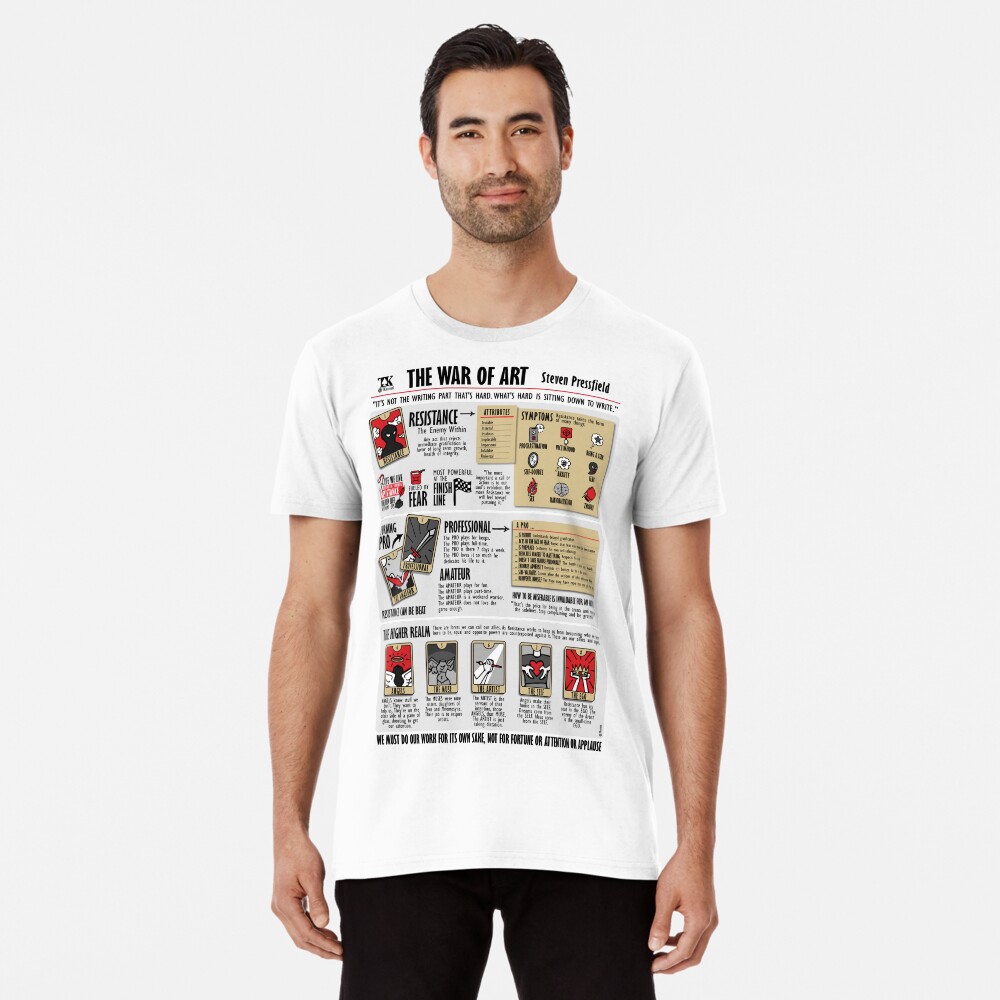 "Visual Summary The War of Art (Steven Pressfield)" Poster for Sale by ...