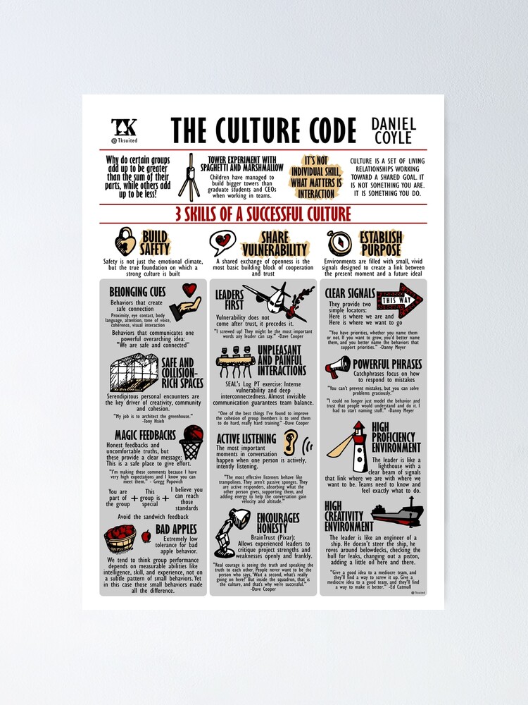 "Visual Book The Culture Code (Daniel Coyle)" Poster for Sale by ...