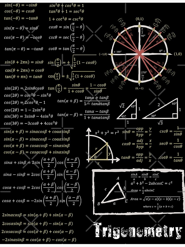 Printable Trigonometry Formulas