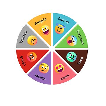 "Emotions Wheel for kids in Spanish" Sticker by PsychoArtStudio | Redbubble