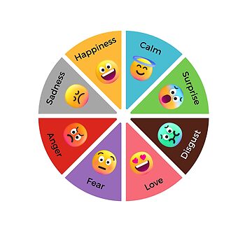 "Emotions wheel for kids" Sticker by PsychoArtStudio | Redbubble