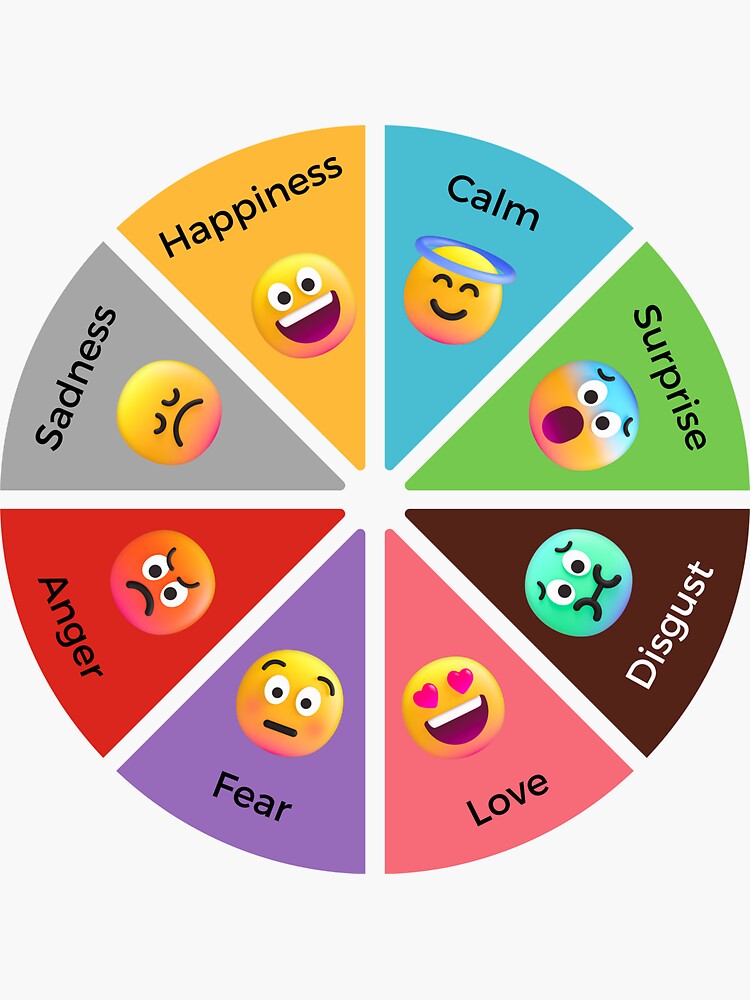 "Emotions wheel for kids" Sticker by PsychoArtStudio | Redbubble