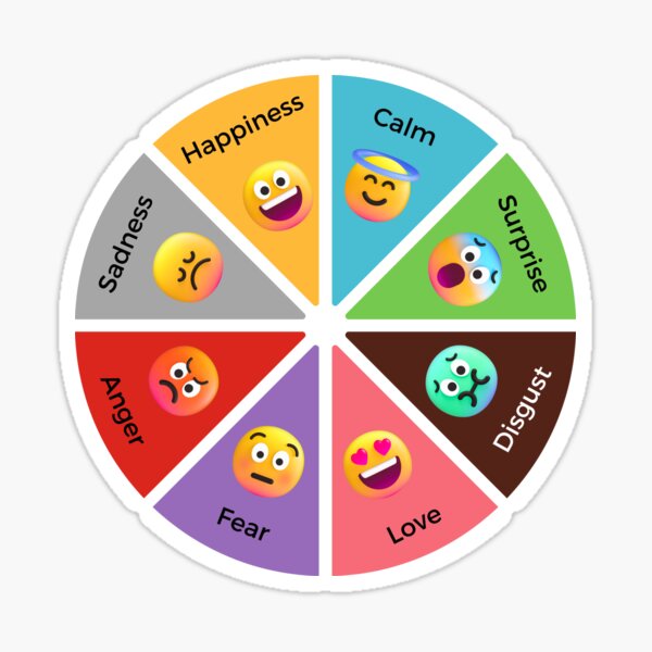 "Emotions wheel for kids" Sticker by PsychoArtStudio | Redbubble