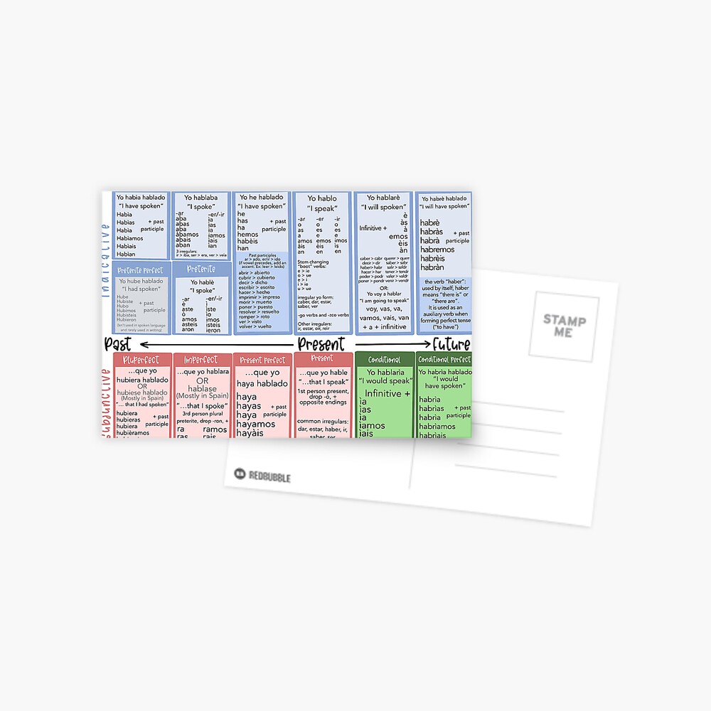 "Spanish Verb Conjugation Cheat Sheet" Sticker for Sale by Erika Dierke ...