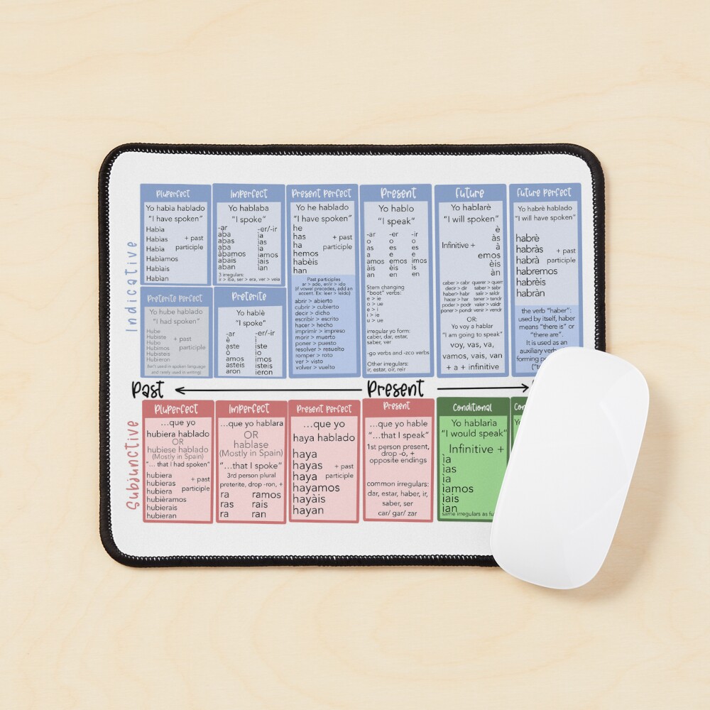 "Spanish Verb Conjugation Cheat Sheet" Sticker for Sale by Erika Dierke ...