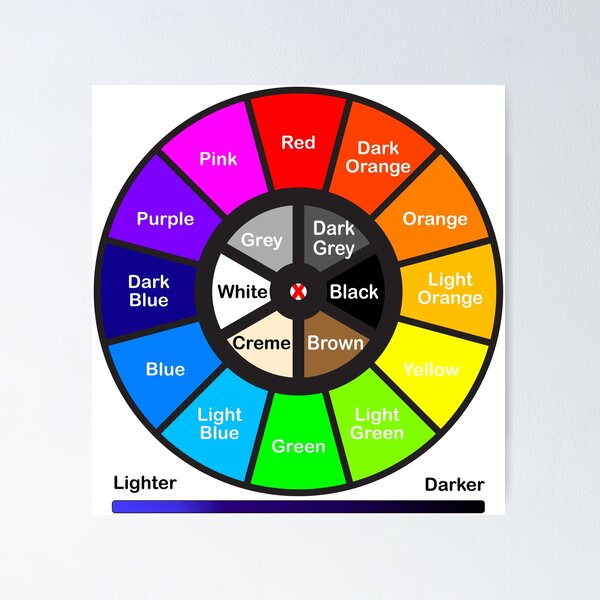 "color wheel " Poster for Sale by PineLemon | Redbubble