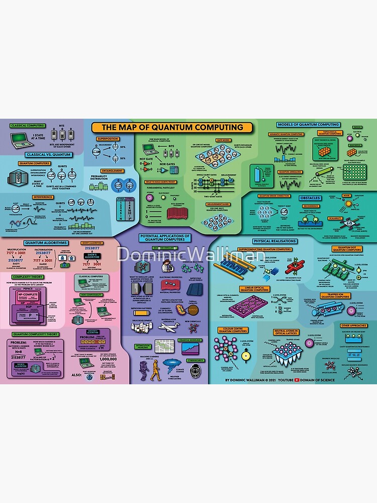 "The Map of Quantum Computing" Poster for Sale by DominicWalliman ...
