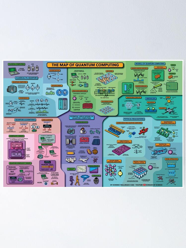 "The Map of Quantum Computing" Poster for Sale by DominicWalliman ...