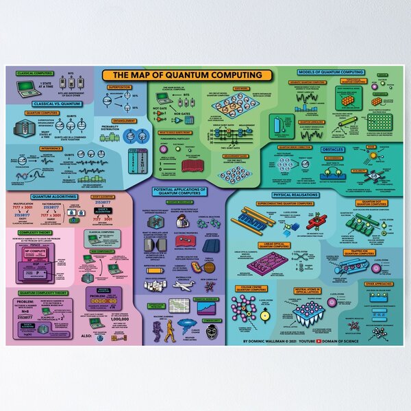 "The Map of Quantum Computing" Poster for Sale by DominicWalliman ...