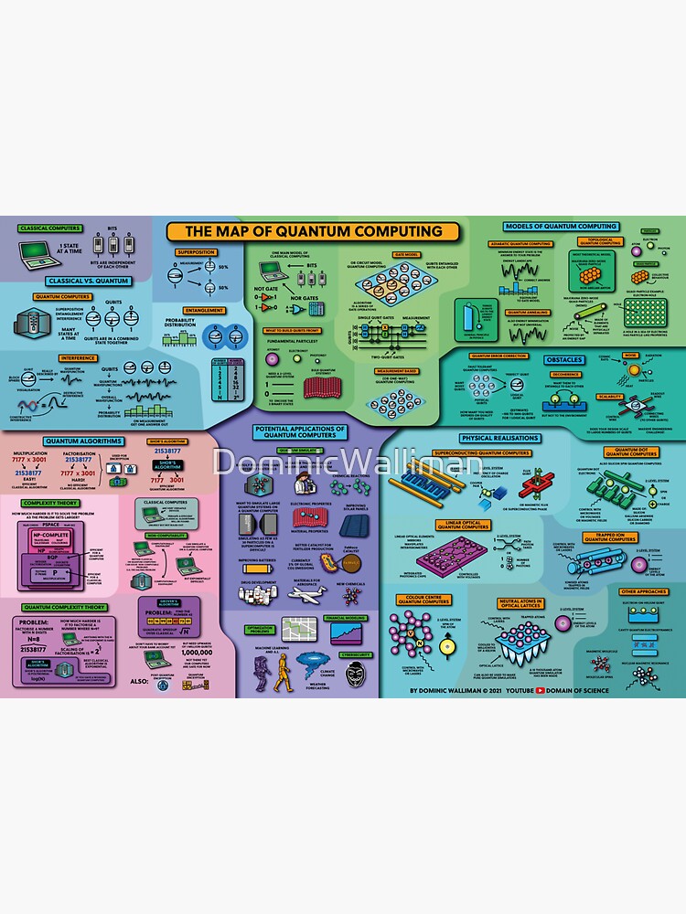 "The Map of Quantum Computing" Sticker for Sale by DominicWalliman ...