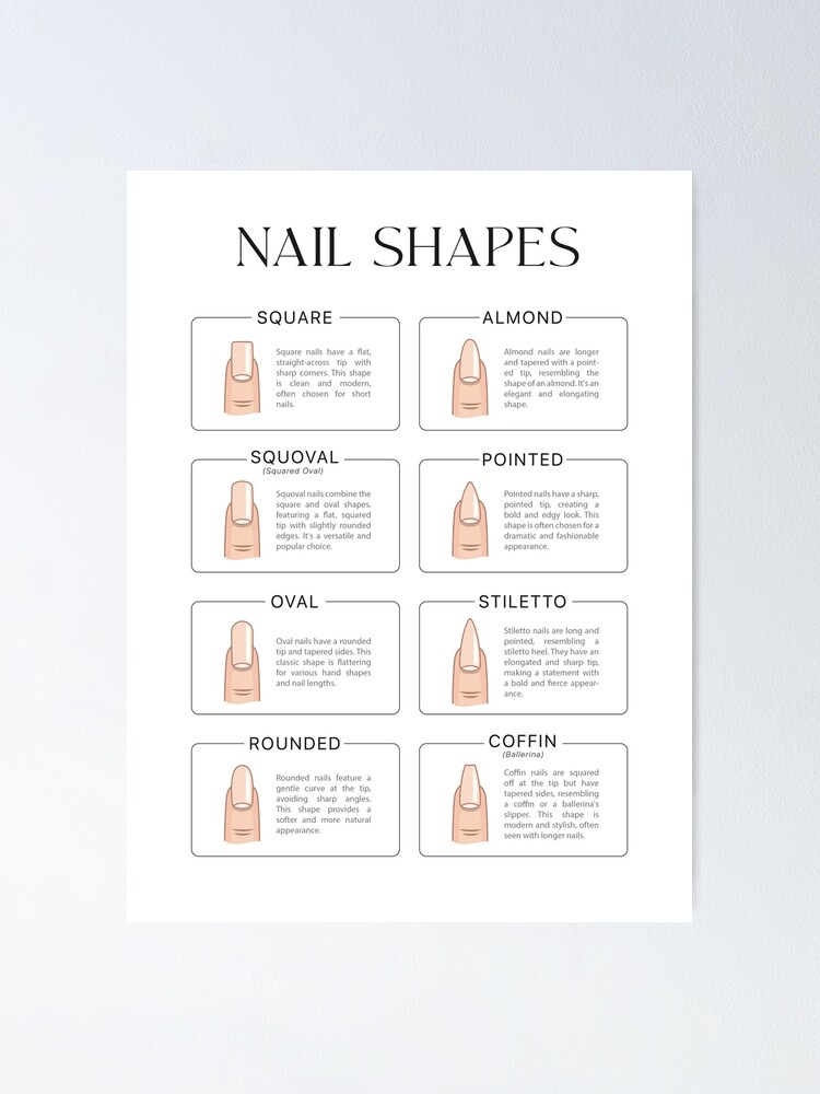 "Nail Shapes" Poster for Sale by DeboraAgnes | Redbubble