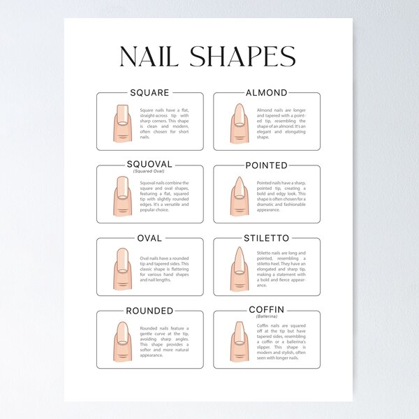 "Nail Shapes" Poster for Sale by DeboraAgnes | Redbubble