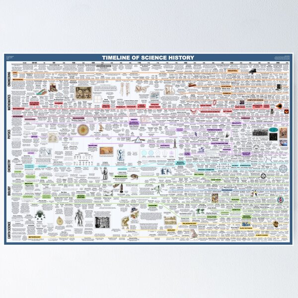 "Timeline of Science History" Poster for Sale by Evan Leed | Redbubble