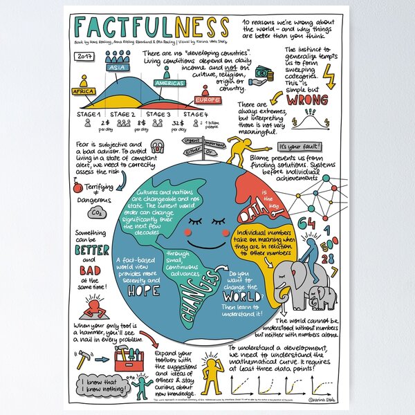 "Factfulness - Visual Memo by Karina Stolz" Poster by VisualMemos ...