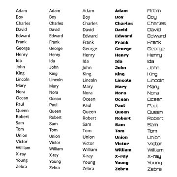 "Phonetic Alphabet for Police" Sticker for Sale by AnnSign | Redbubble