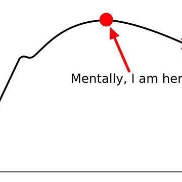 "Stress-Strain Mentality" Sticker for Sale by YoYoMaster | Redbubble