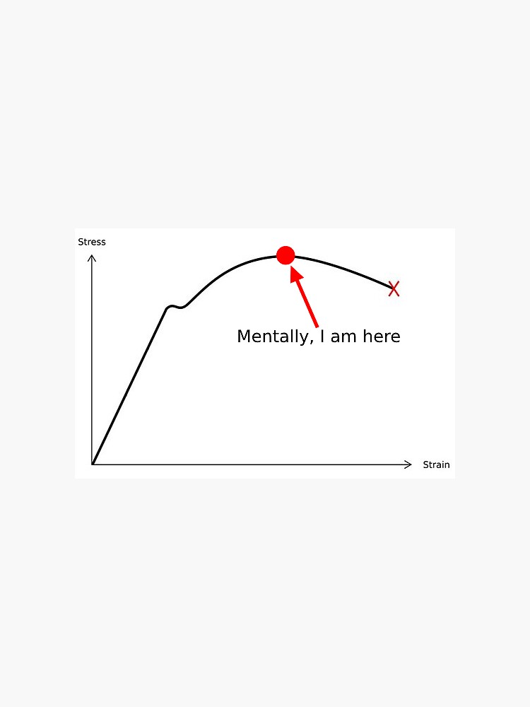 "Stress-Strain Mentality" Sticker for Sale by YoYoMaster | Redbubble