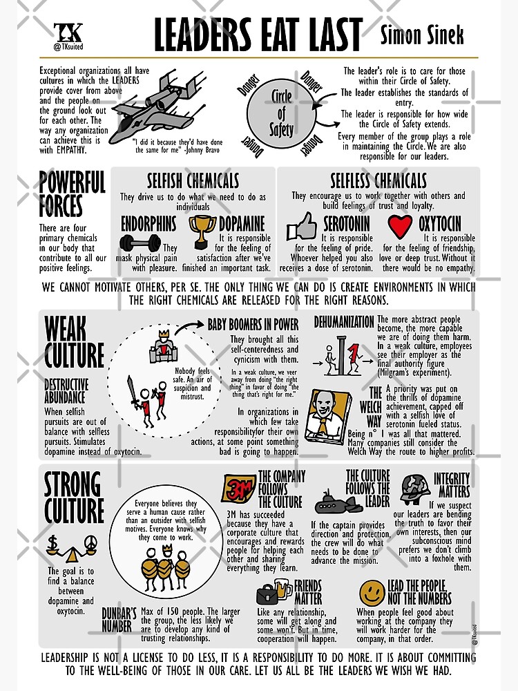 "Visual Summary Leaders Eat Last (Simon Sinek)" Poster for Sale by ...
