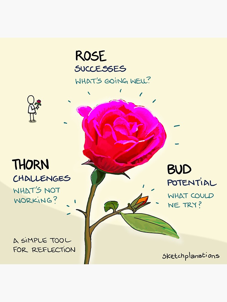 "Rose, Thorn, Bud reflection and retro activity" Sticker for Sale by ...