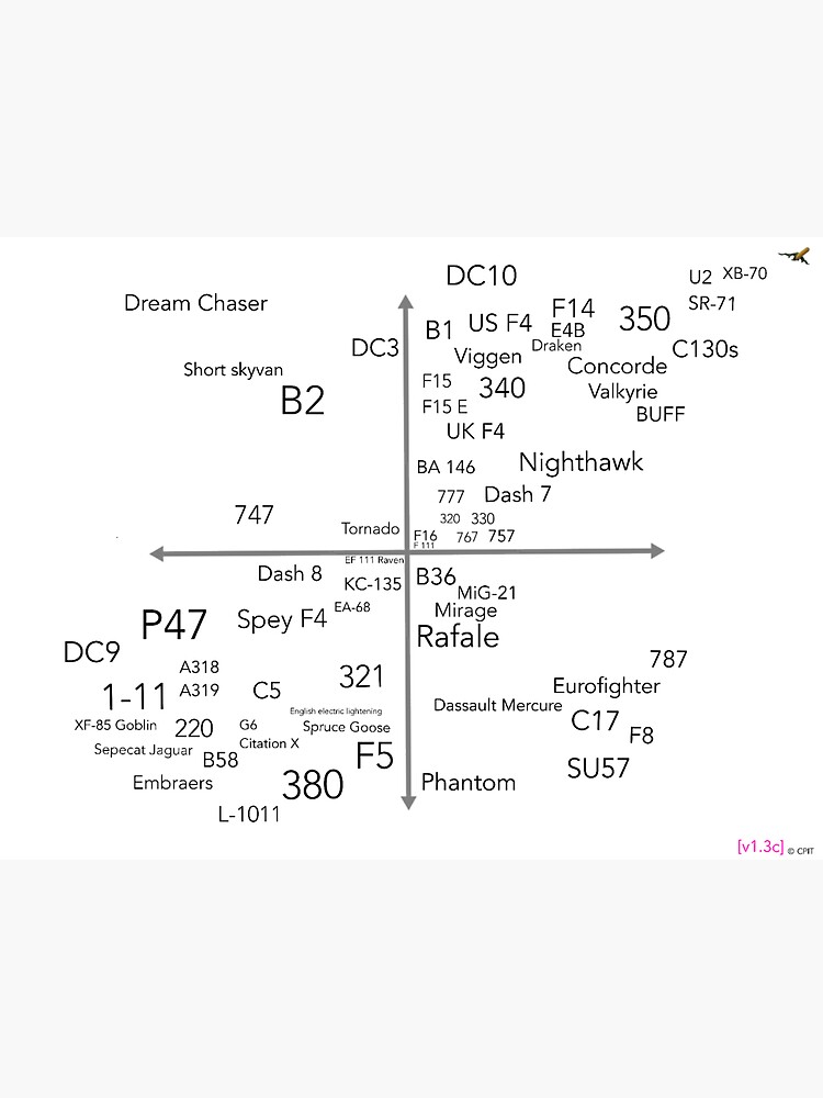"Alignment Chart" Sticker for Sale by j-the-letter | Redbubble