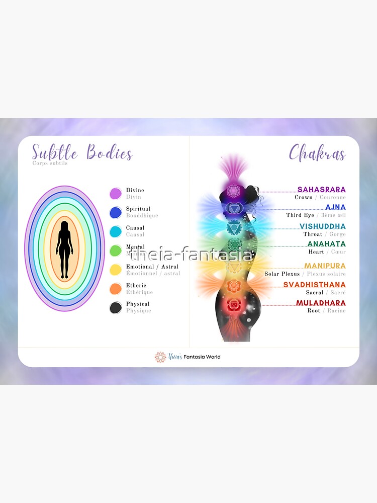 "The 7 chakras and the 7 subtle bodies" Sticker by theia-fantasia ...