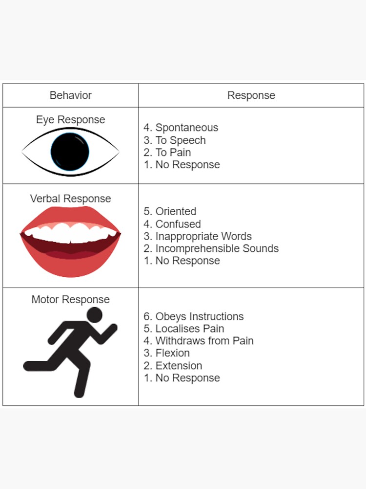 "The Glasgow Coma Scale (GCS)" Sticker for Sale by IspaDesigns | Redbubble