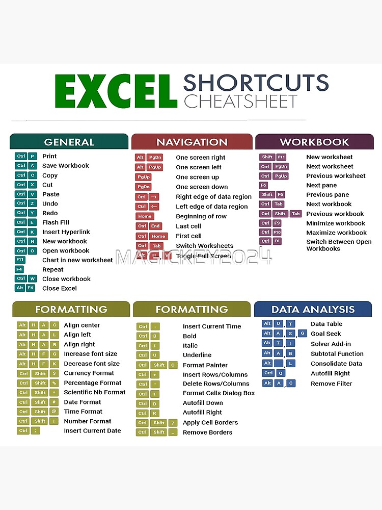 "excel shortcut " Poster for Sale by MAGICKEY2024 | Redbubble