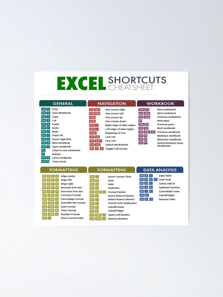 "excel shortcut " Poster for Sale by MAGICKEY2024 | Redbubble