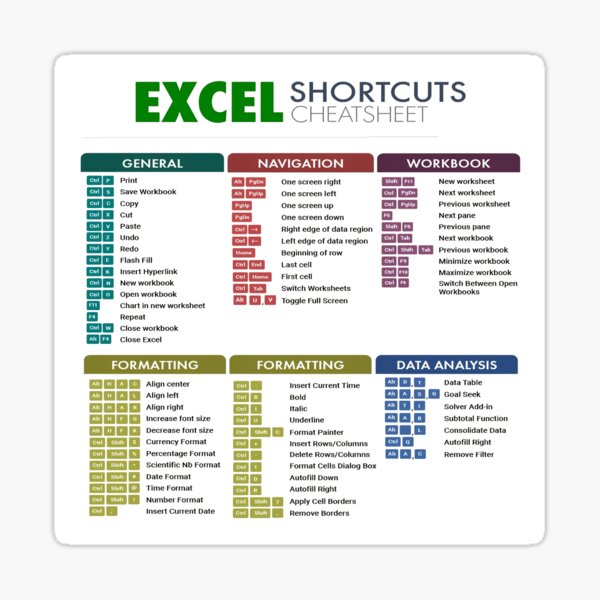 "excel shortcut " Sticker for Sale by MAGICKEY2024 | Redbubble