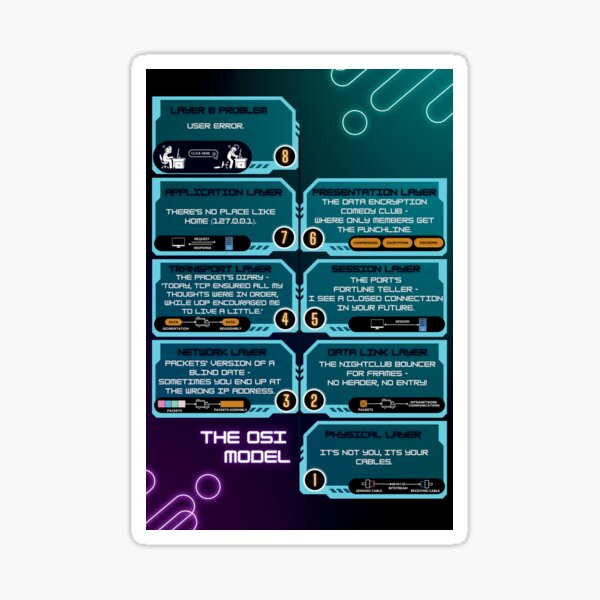 "OSI Model" Sticker for Sale by FuzzyBiz | Redbubble