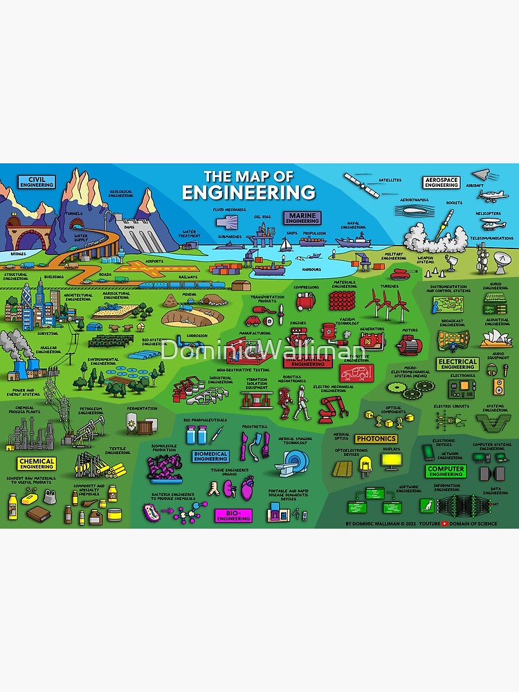 "The Map of Engineering" Poster for Sale by DominicWalliman | Redbubble