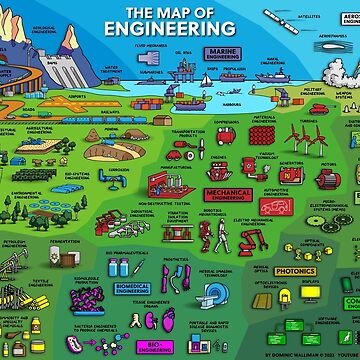 "The Map of Engineering" Sticker for Sale by DominicWalliman | Redbubble