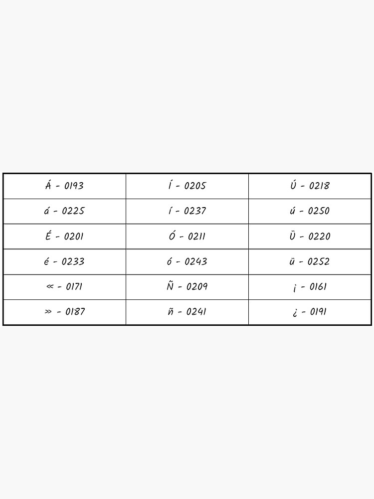 "Spanish Alt Codes Table Cheat Sheet" Sticker for Sale by camjnich ...