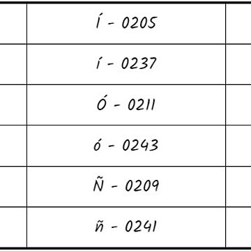"Spanish Alt Codes Table Cheat Sheet" Sticker for Sale by camjnich ...