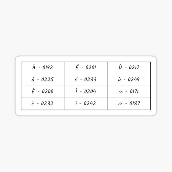 "Italian Alt Codes Table Cheat Sheet" Sticker for Sale by camjnich ...