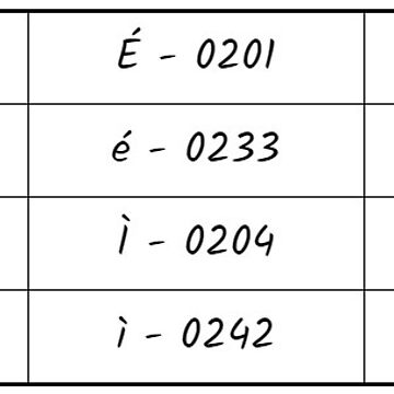 "Italian Alt Codes Table Cheat Sheet" Sticker for Sale by camjnich ...