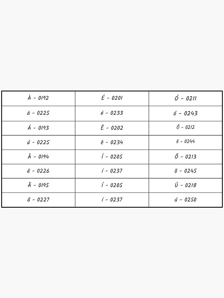 "Portuguese Alt Codes Table Cheat Sheet" Sticker for Sale by camjnich ...