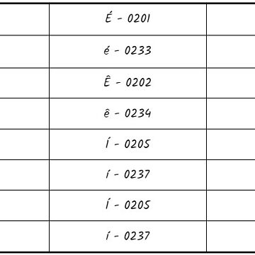 "Portuguese Alt Codes Table Cheat Sheet" Sticker for Sale by camjnich ...