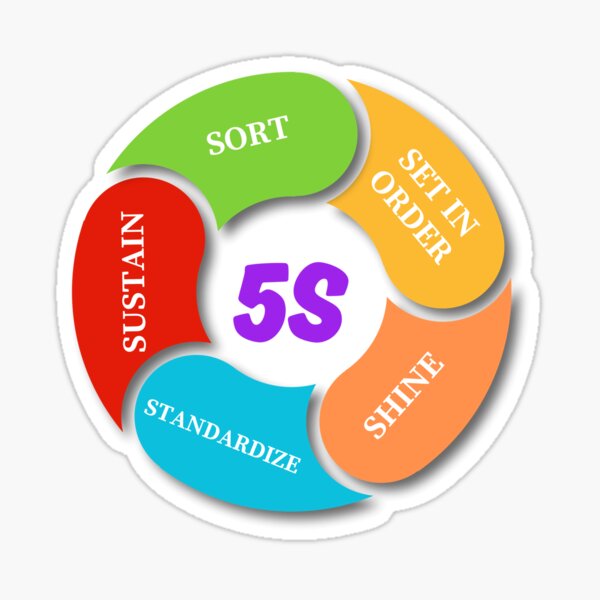 "Lean Management - 5S" Sticker for Sale by CustomizeUrLife | Redbubble