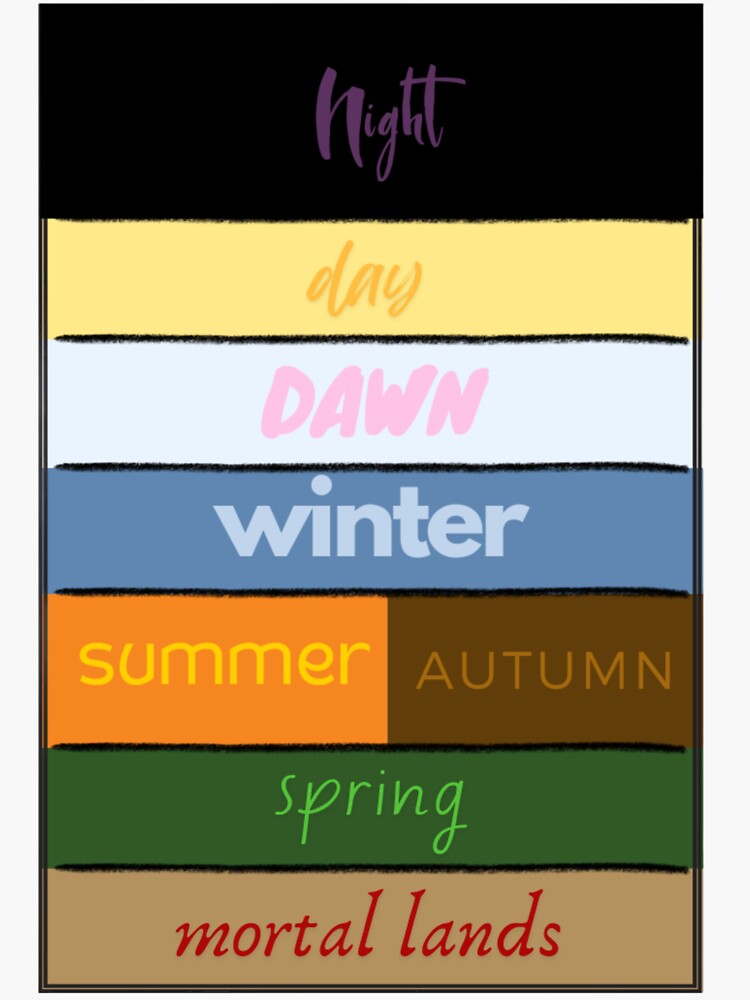 "Prythian Map List - Color" Sticker for Sale by mdewese3 | Redbubble