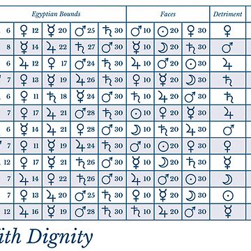 "Kepler College Essential Dignities Table with Egyptian Bounds" Coffee ...